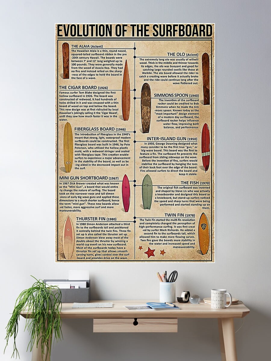 Surfing Evolution Of The Surfboard Poster Wall Art, Modern Wall Decor ...