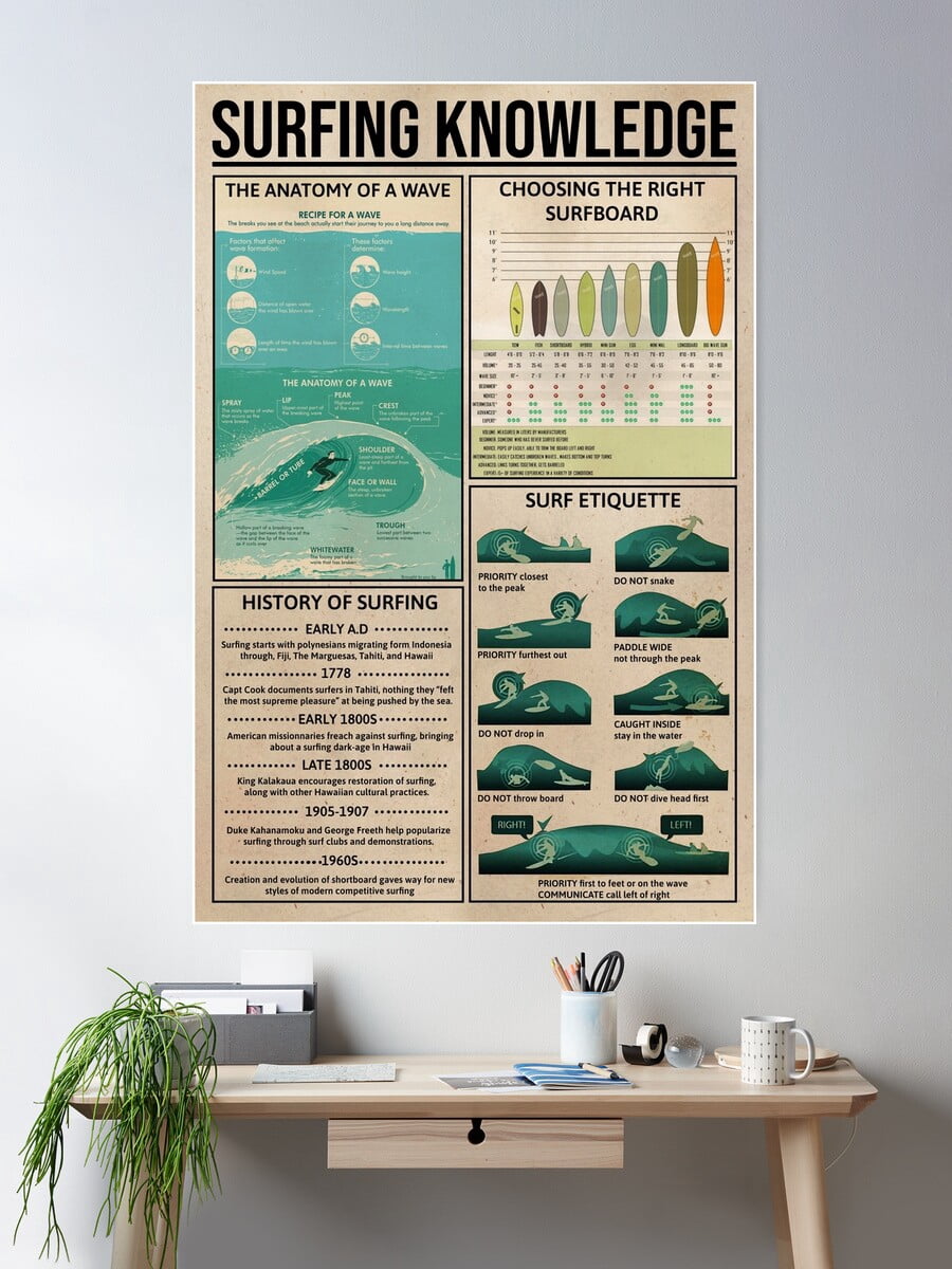 Surfing Knowledge Poster Wall Art, Modern Wall Decor For Living Room ...