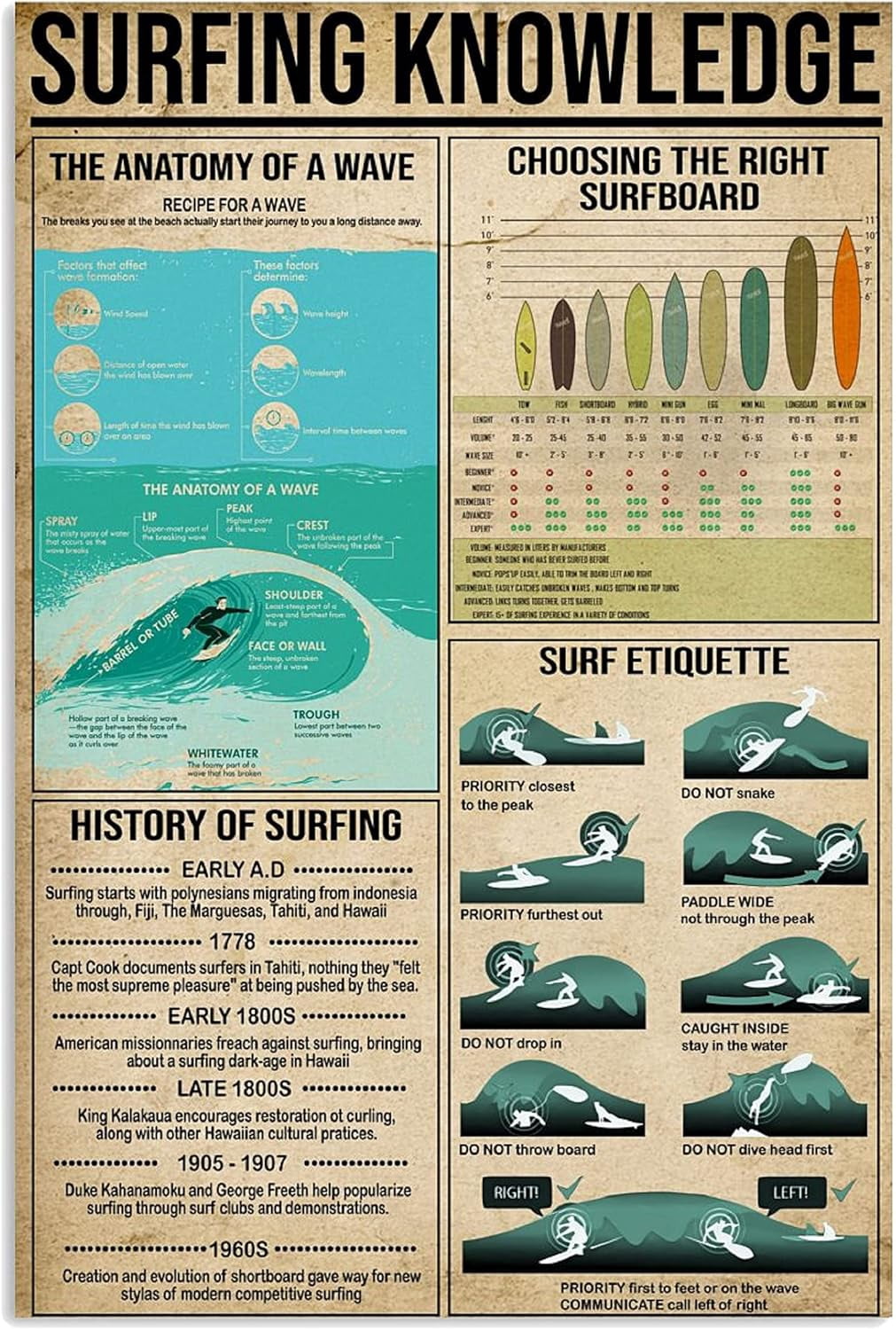 Surfing Knowledge metal signs surfing enthusiasts encyclopedia guide ...