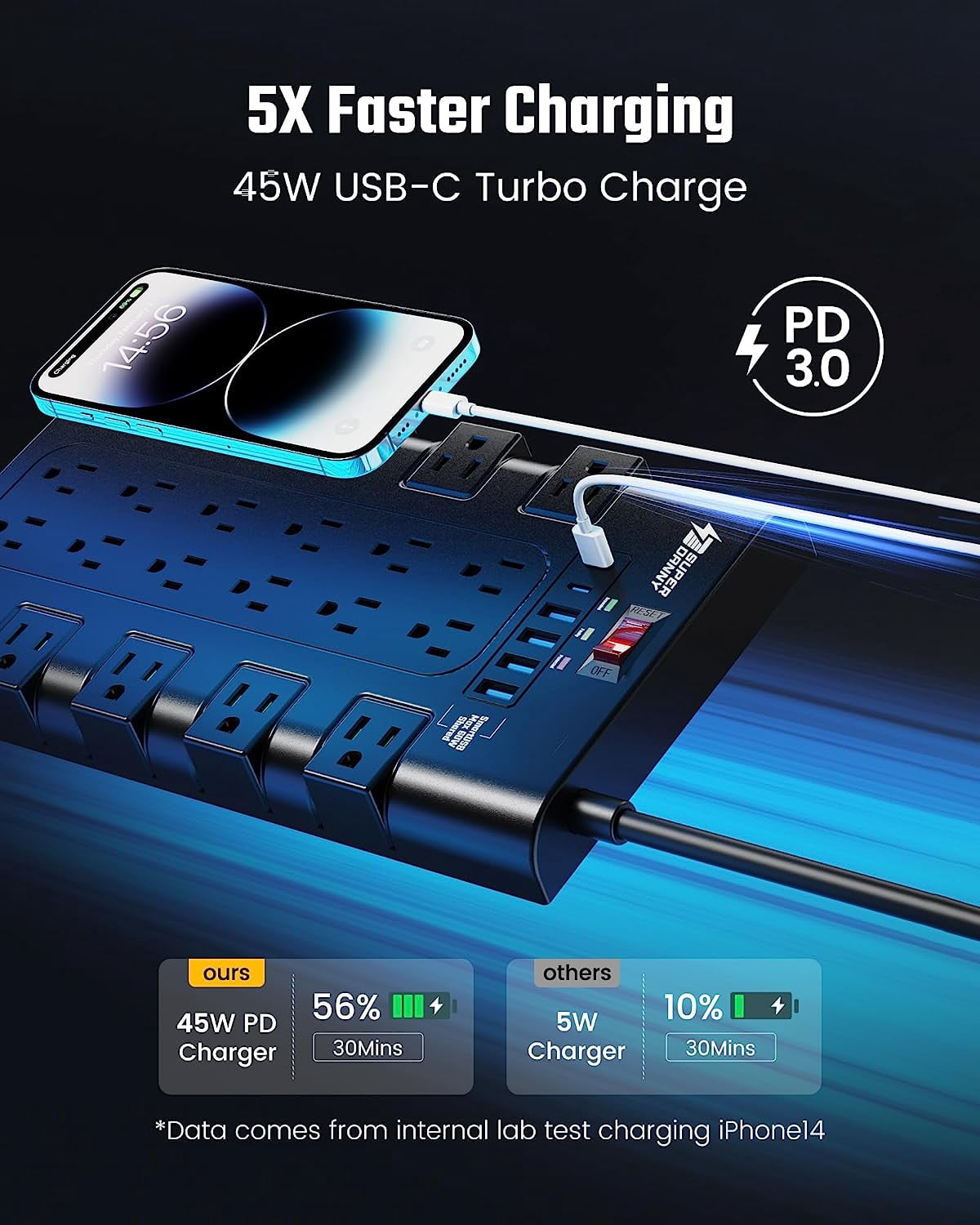 Surge Protector Power Strip with 22 Outlets and 45W USB-C Fast Charging ...