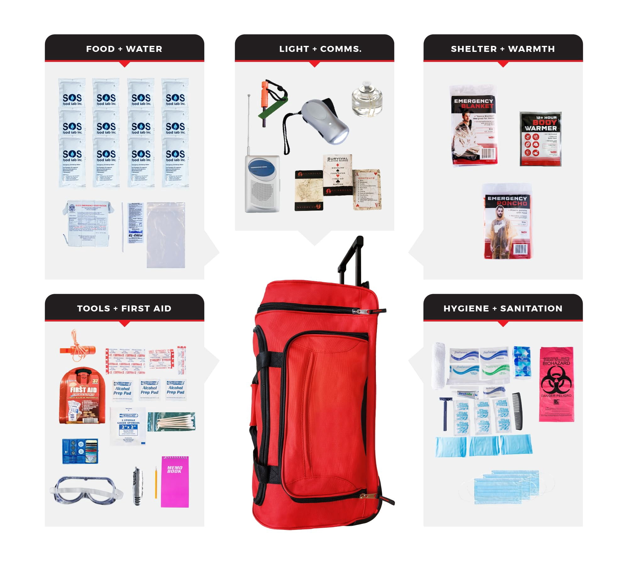1 Person Essential Survival Kit, Rolling Bag - Walmart.com