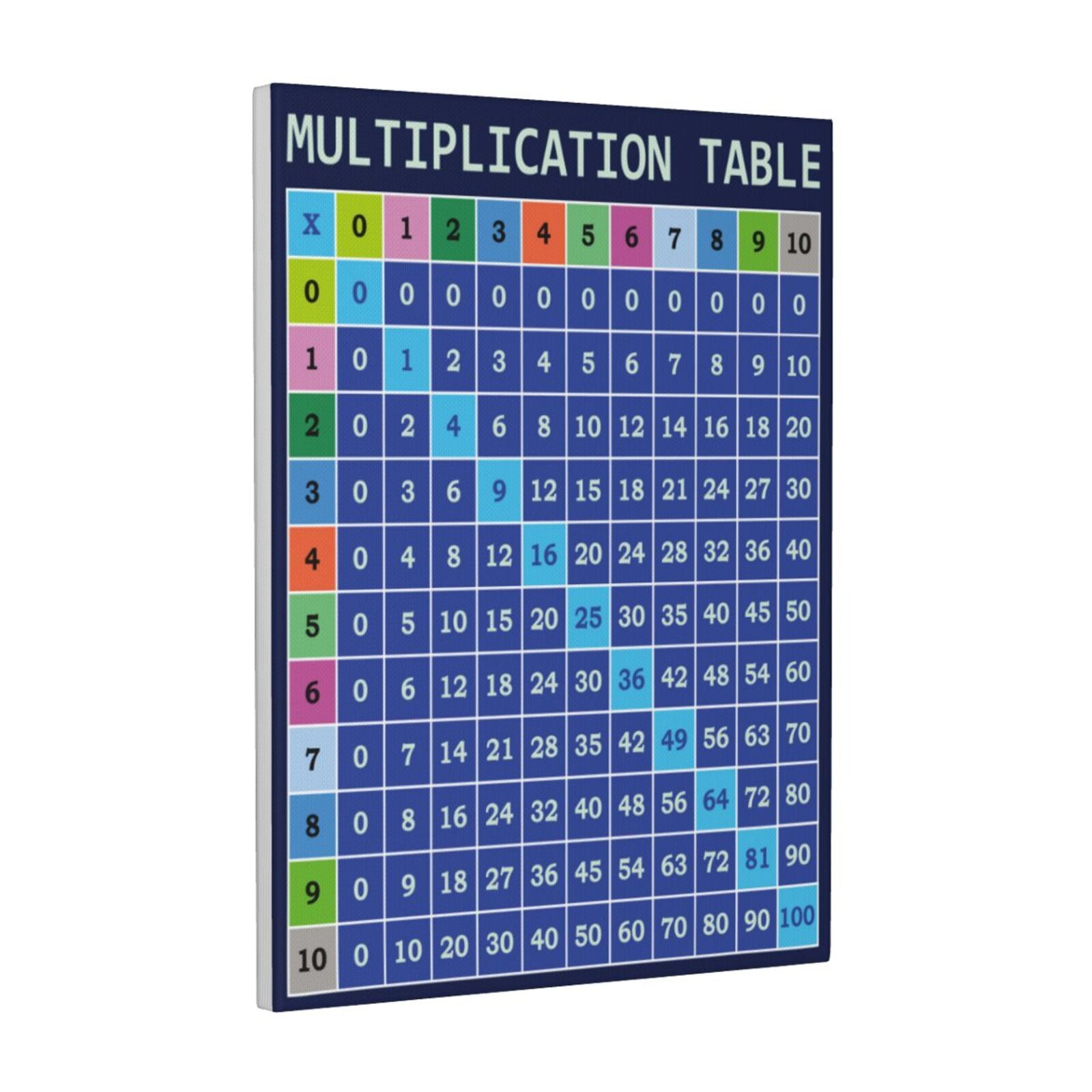 Susaid Multiplication Table Pattern Vertical Canvas Wall Decor 12x16in ...