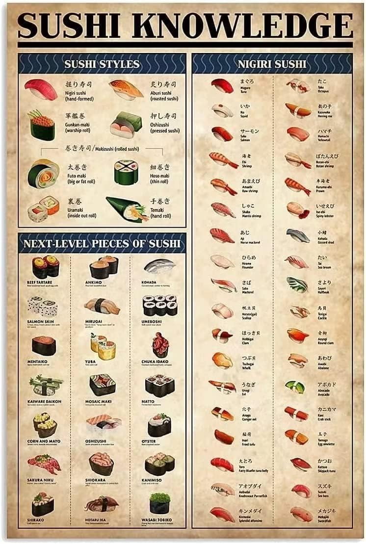 Sushi Knowledge Metal Signage Rural Wall Decoration Metal Wall Panel Retro Signage Wall Art ...
