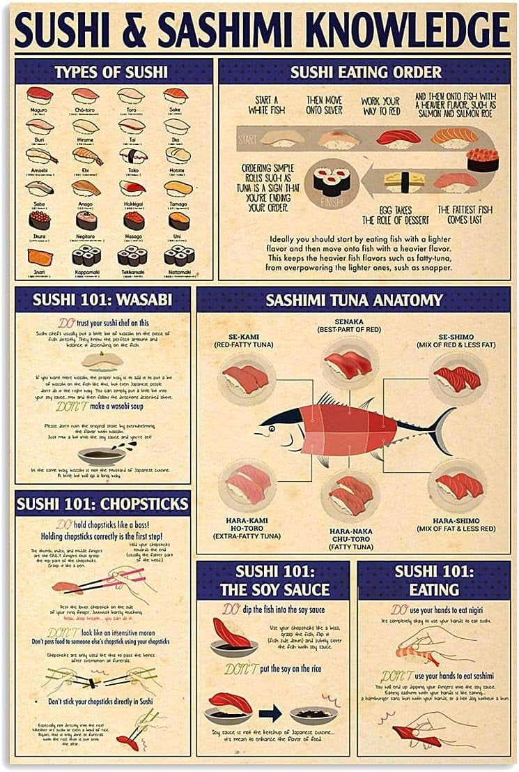 Sushi & Sashimi Knowledge Metal Signs Japanese Sushi Science Guide ...