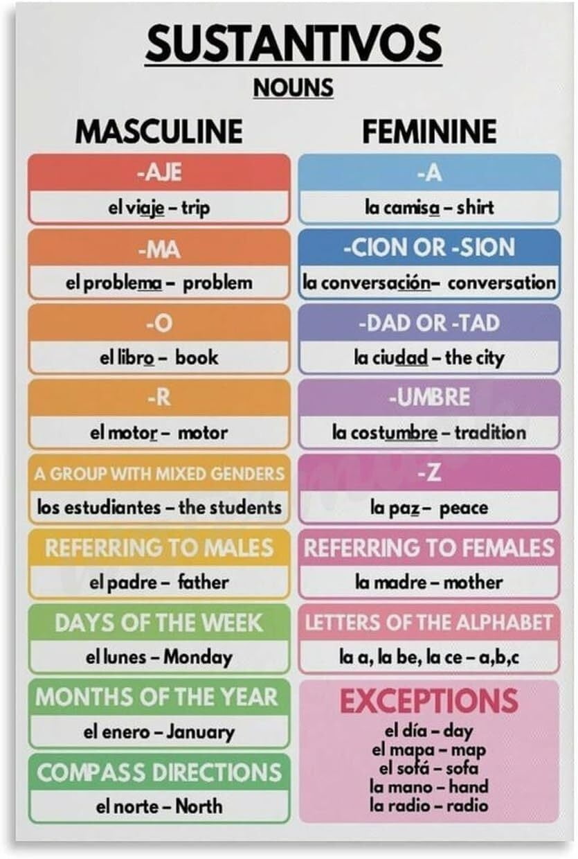Sustantvos Nouns Poster Spanish Language Practical Educational Canvas ...