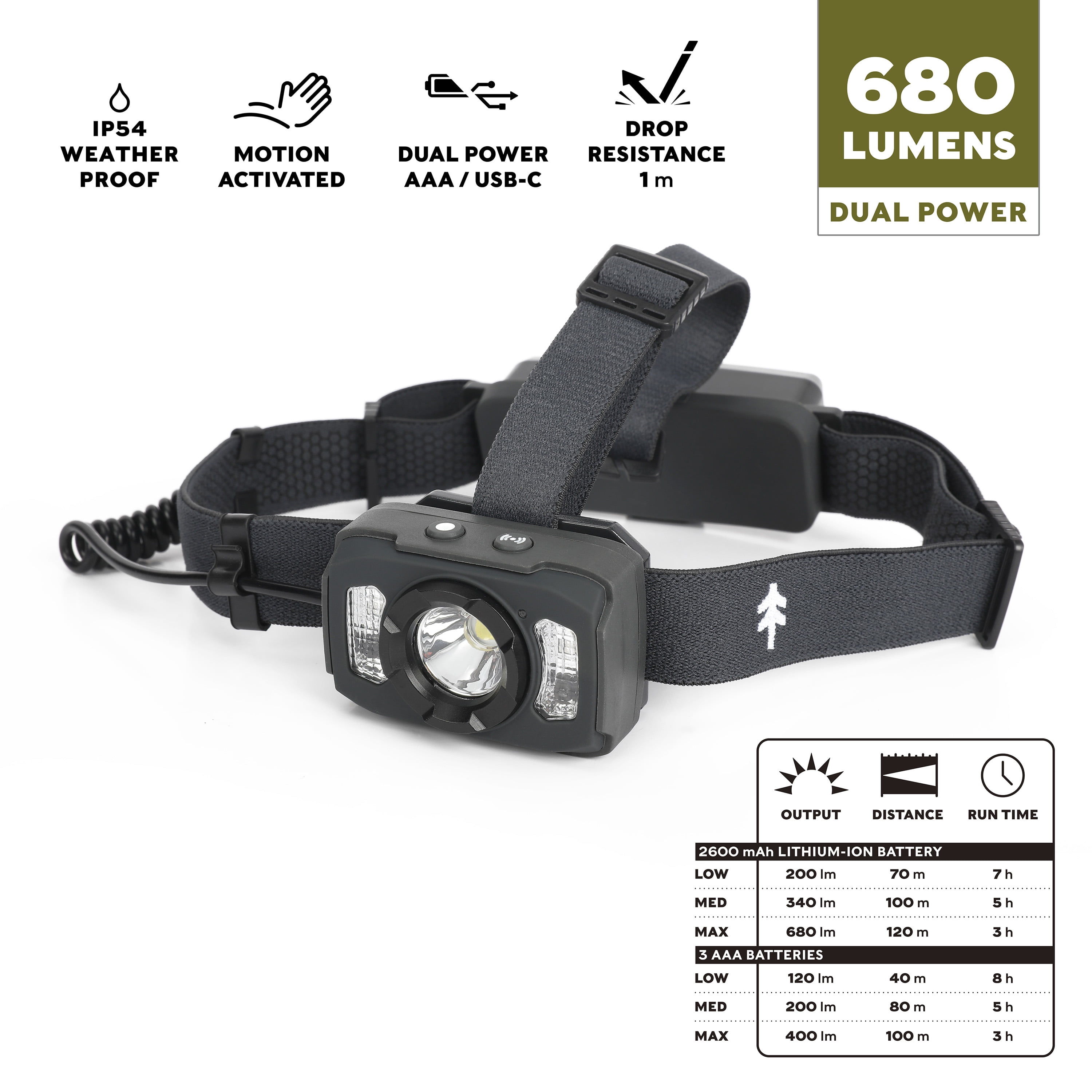 Swiss Tech Rechargeable LED Headlamp, IP54 Weatherproof, Drop Resistant ...