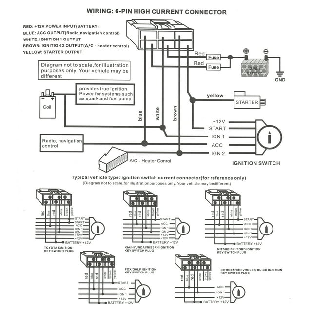 Switch,Alarm Car Unlock Car Remote Lock Unlock Car Keyless Lock Unlock ...