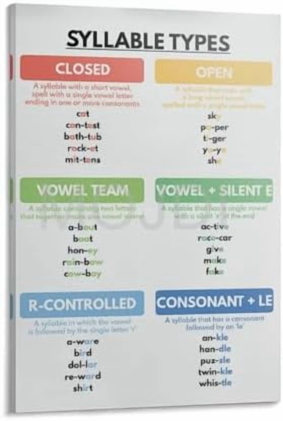 Syllable Types Poster, English Grammar Poster, Grammar Chart For ...