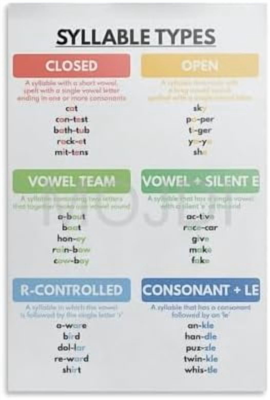 Syllable Types Poster, English Grammar Poster, Grammar Chart For Homeschool, Classroom Wall Art ...