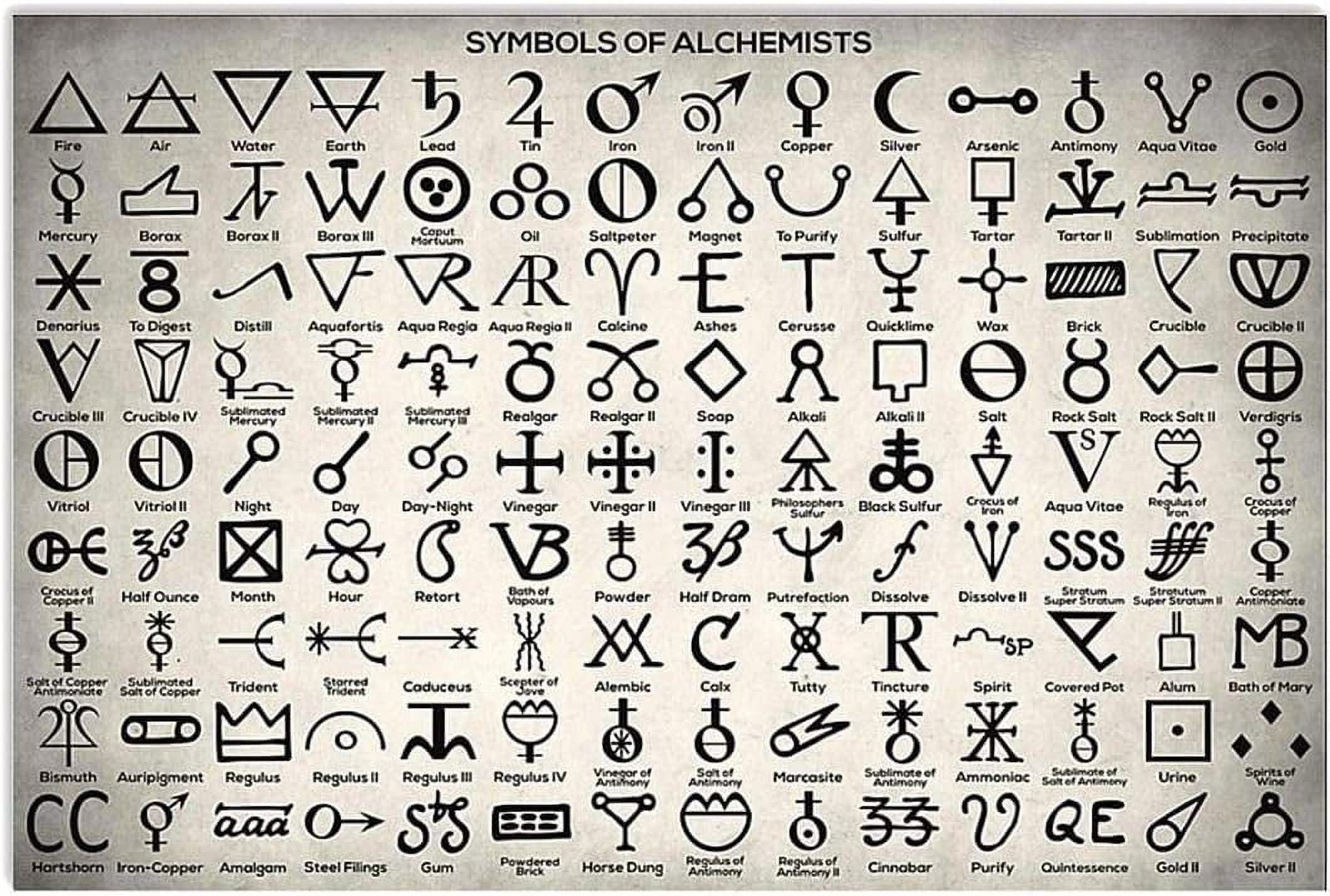 Symbols Of Alchemists Metal Signs Retro Witchcraft Knowledge Tin ...