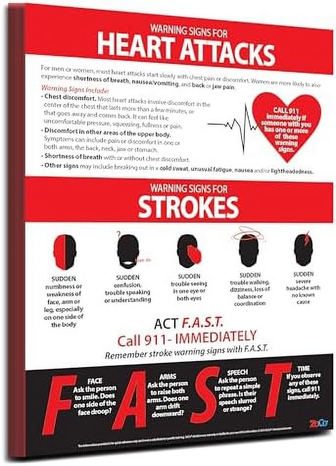 Symptoms of Heart Attack and Stroke Posters (5 Pack) - Laminated, 17 x ...