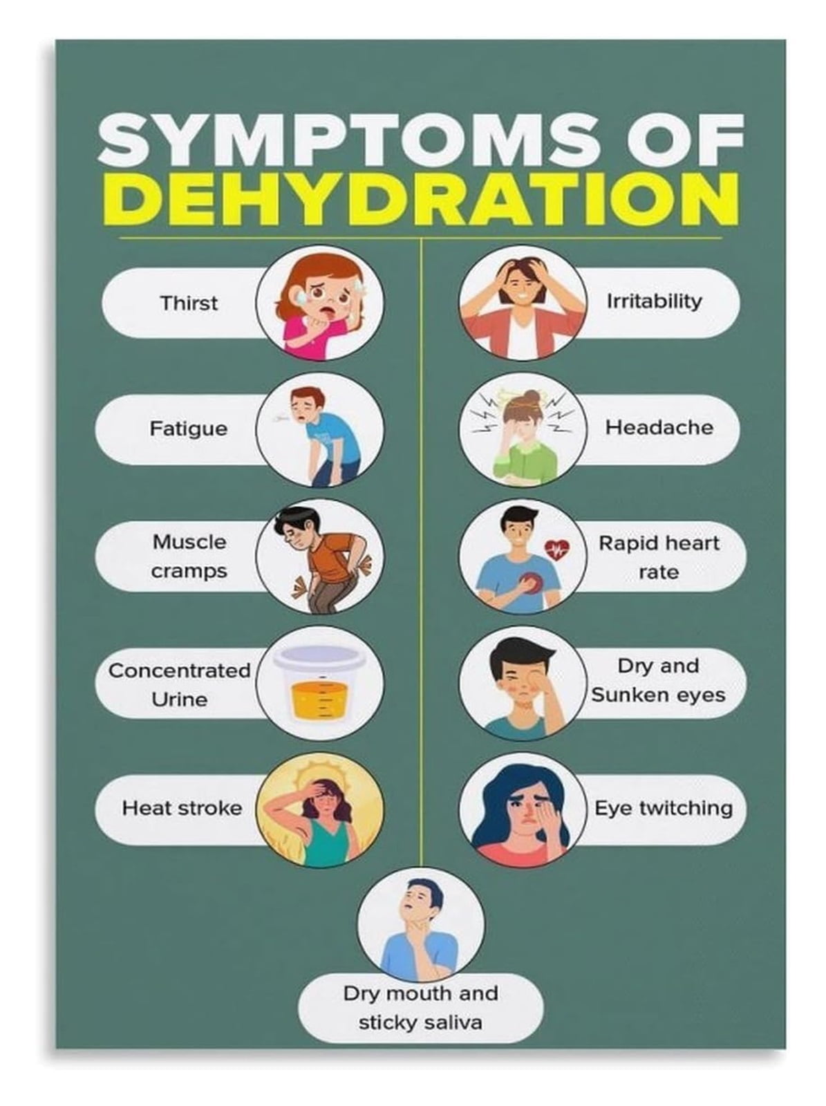 Symptoms Of Dehydration Chart Poster Metal Tin Sign Wall Art for Room ...