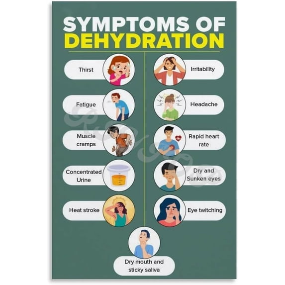 Symptoms Of Dehydration Chart Poster Wall Art for Room Aesthetic and ...