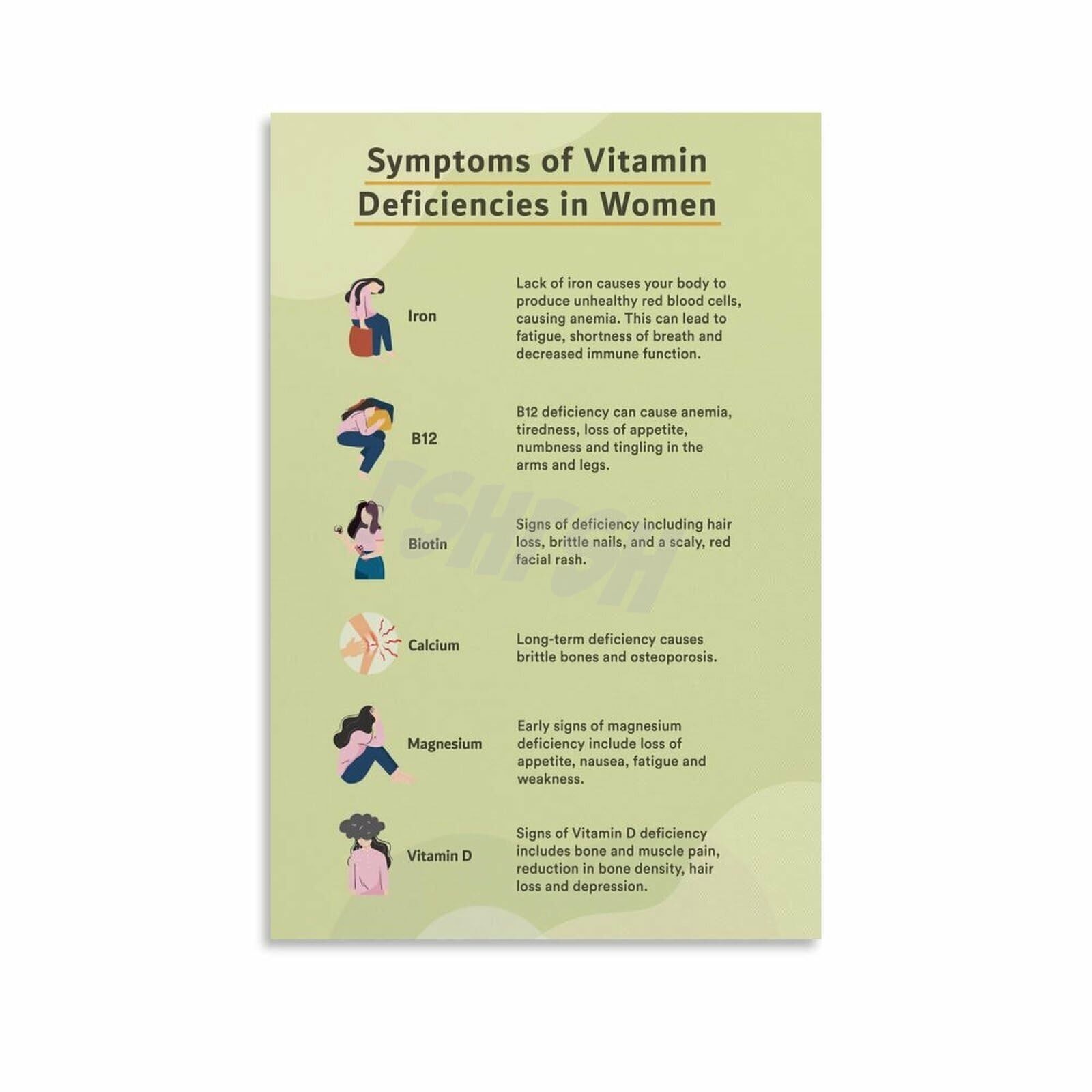 Symptoms of Vitamin Deficiencies in Women Poster Health Clinics Wall ...