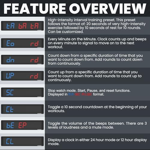 Synergee Workout Interval Timer. Programmable Interval Wall Mounted and ...
