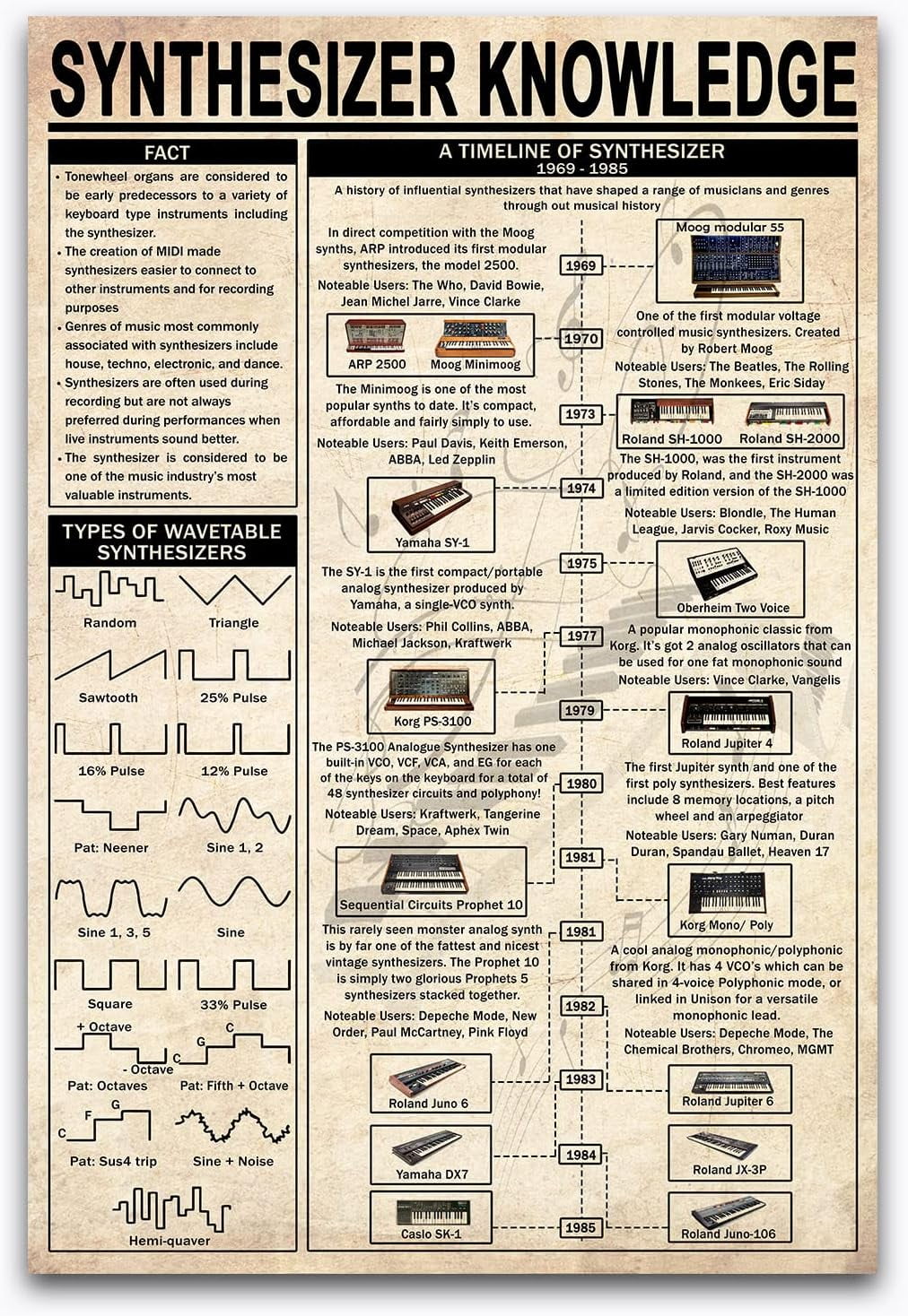 Synthesizer Knowledge Retro Metal Signs Reference Guide For Music ...