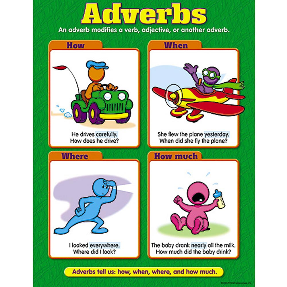 ADVERBS CHART 17x22 [T38133] - Walmart.com