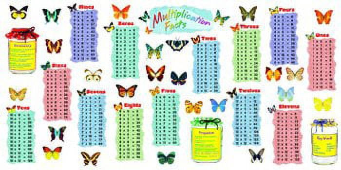 Multiplication Facts Bulletin Board Set [T8257] - Walmart.com