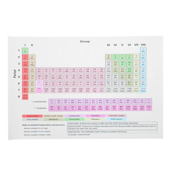 Periodic Table Posters