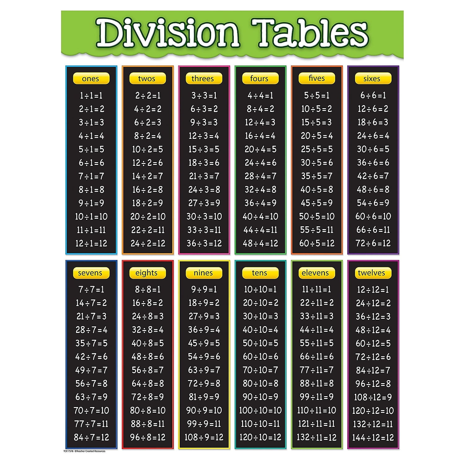 TCR7578 - Division Tables Chart by Teacher Created Resources - Walmart.com