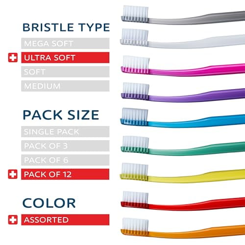 TELLO 6240 Adult Ultra Soft Toothbrush for Gentle Cleaning with ...
