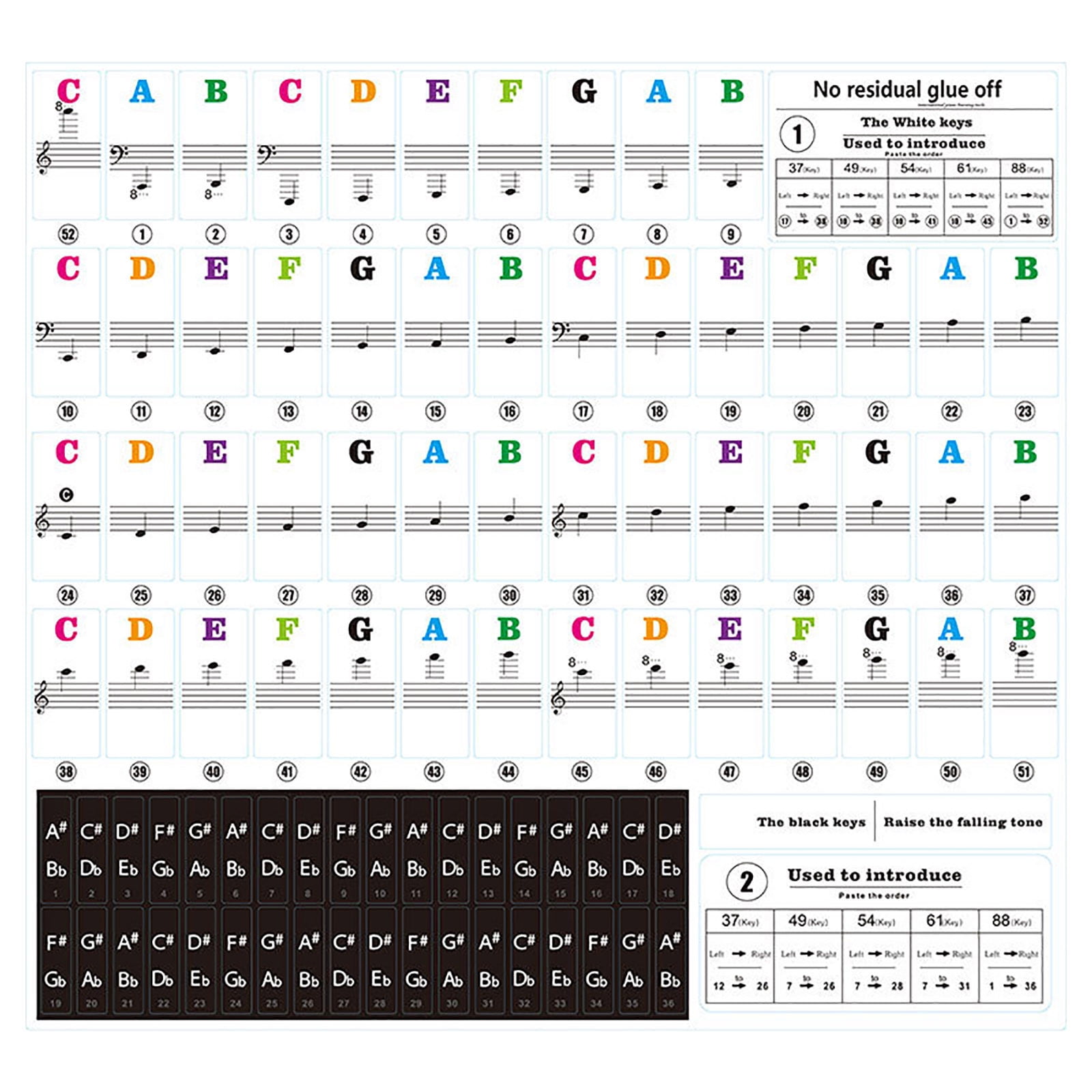 TERGAYEE Stickers Piano Keyboard Stickers for 37/49/54/61/88 Key ...