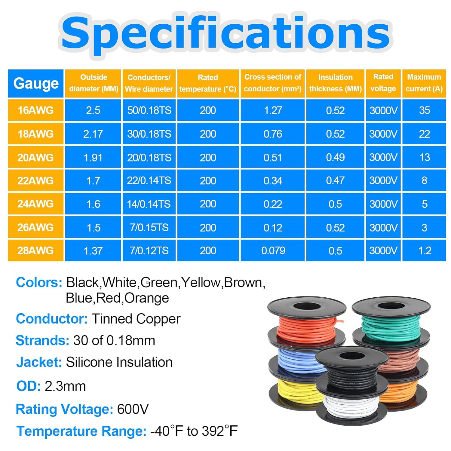 TG4THT-18 Gauge Stranded Wire Kit, 10ft Each 8 Colors 18AWG Silicone ...