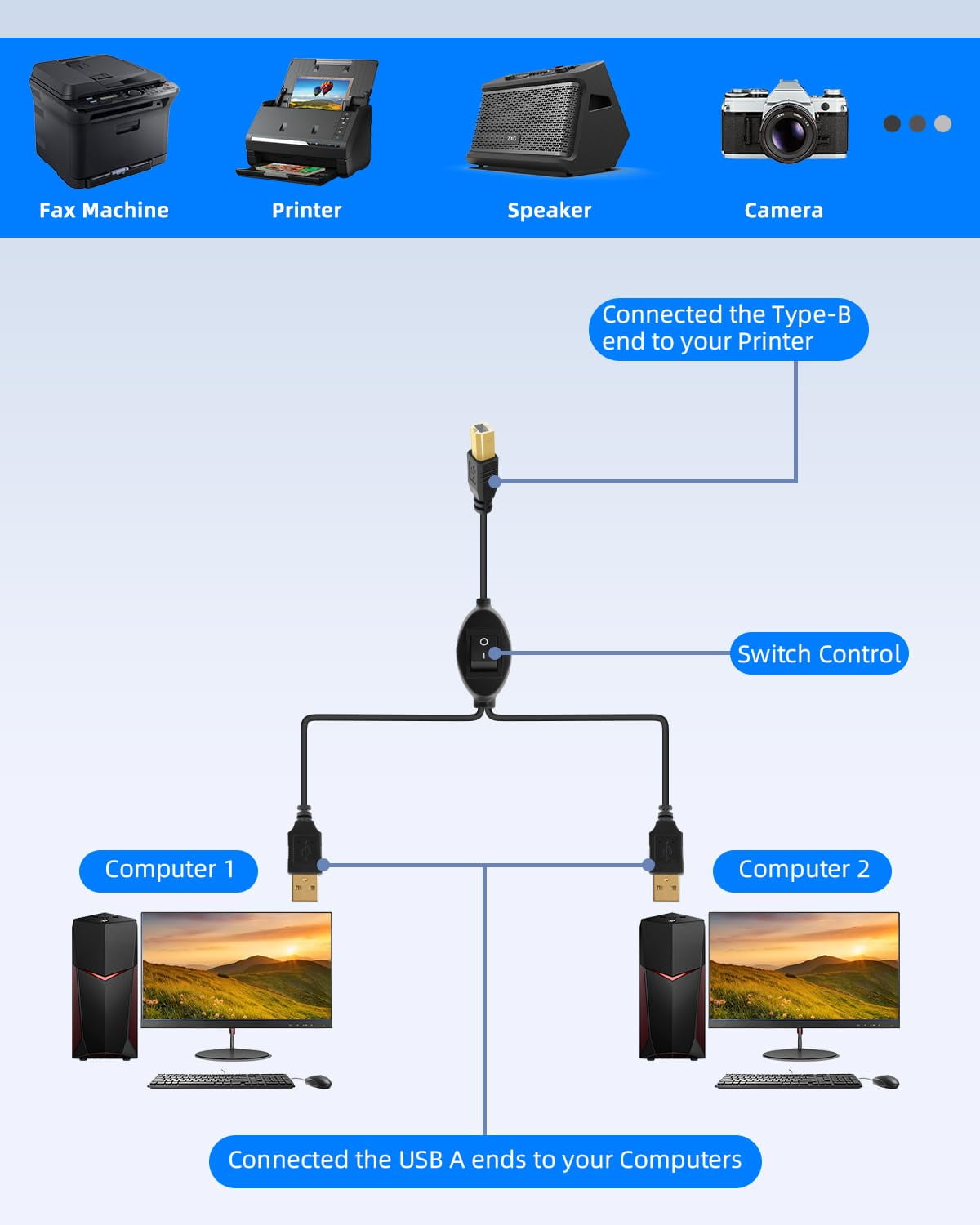 TG4THT-2 in 1 USB Printer Splitter Cable, USB A Male to USB B Male ...