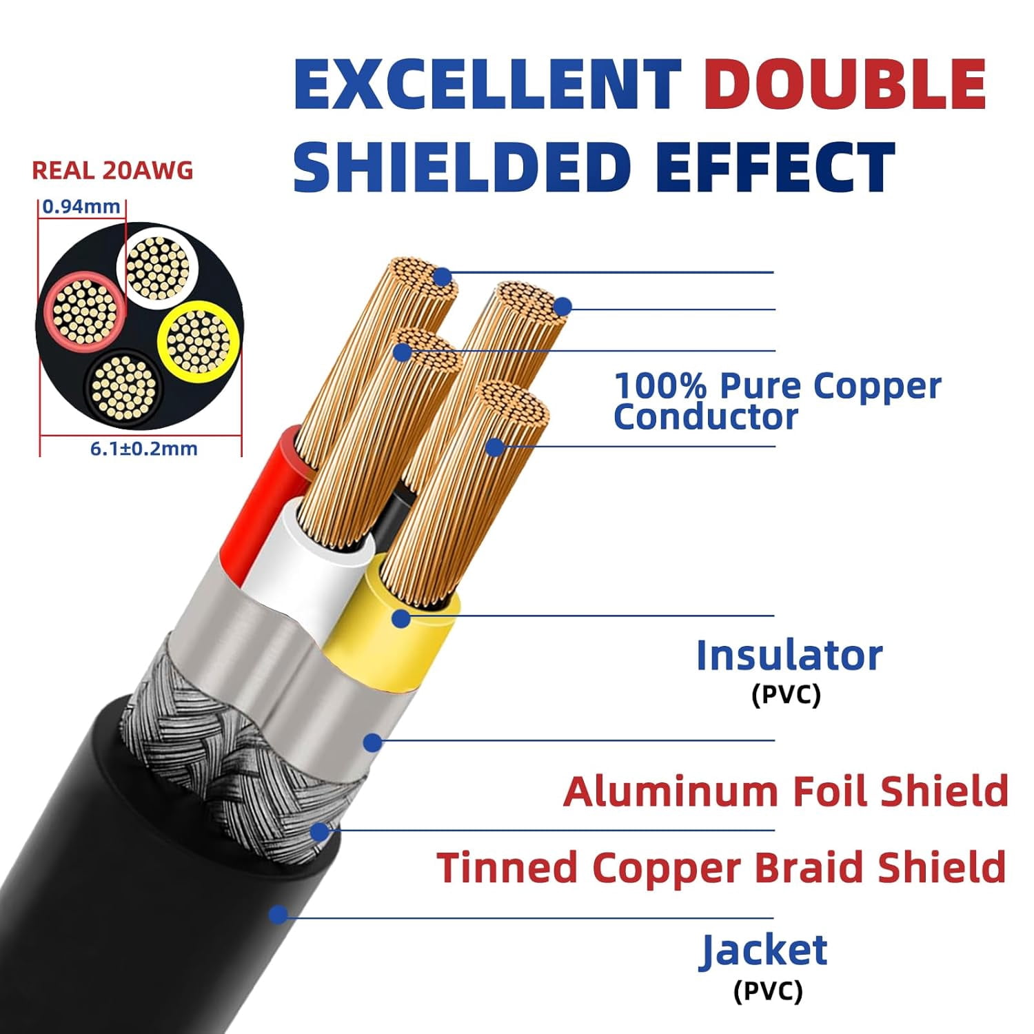 TG4THT-20 Gauge 100% Pure Copper 4 Conductor Flexible Shielded Wire ...
