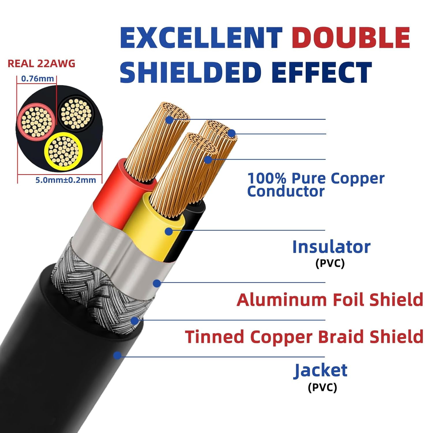 TG4THT-22 Gauge 100% Pure Copper 3 Conductor 22/3 Flexible Shielded ...