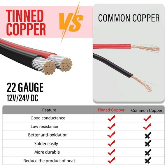 TG4THT-22 Gauge 2 Conductor Electrical Wire 100 Ft, 22 AWG Stranded ...