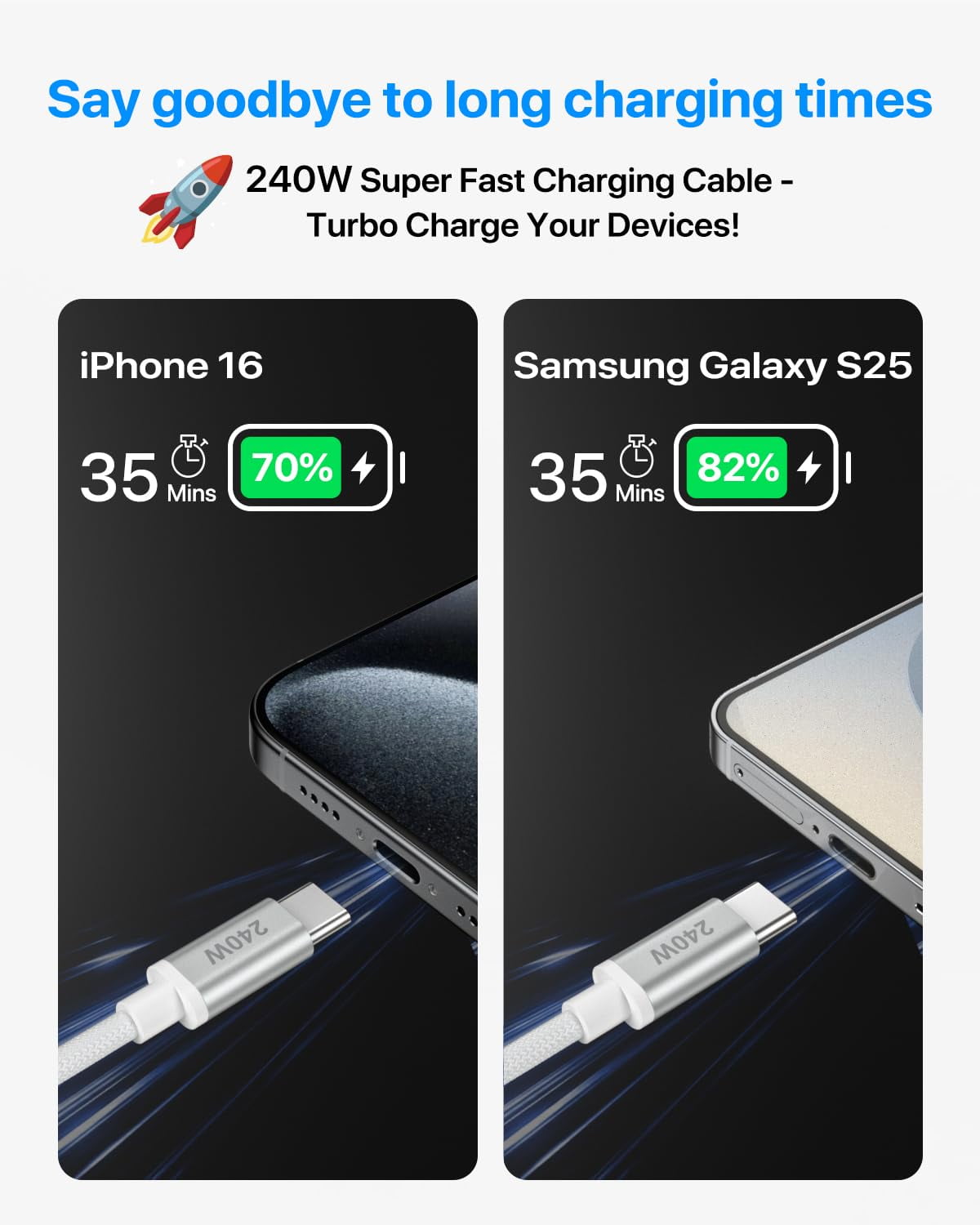TG4THT-240W 100W Short USB C to USB C Cable 1ft 2-Pack, PD3.1 Fast ...
