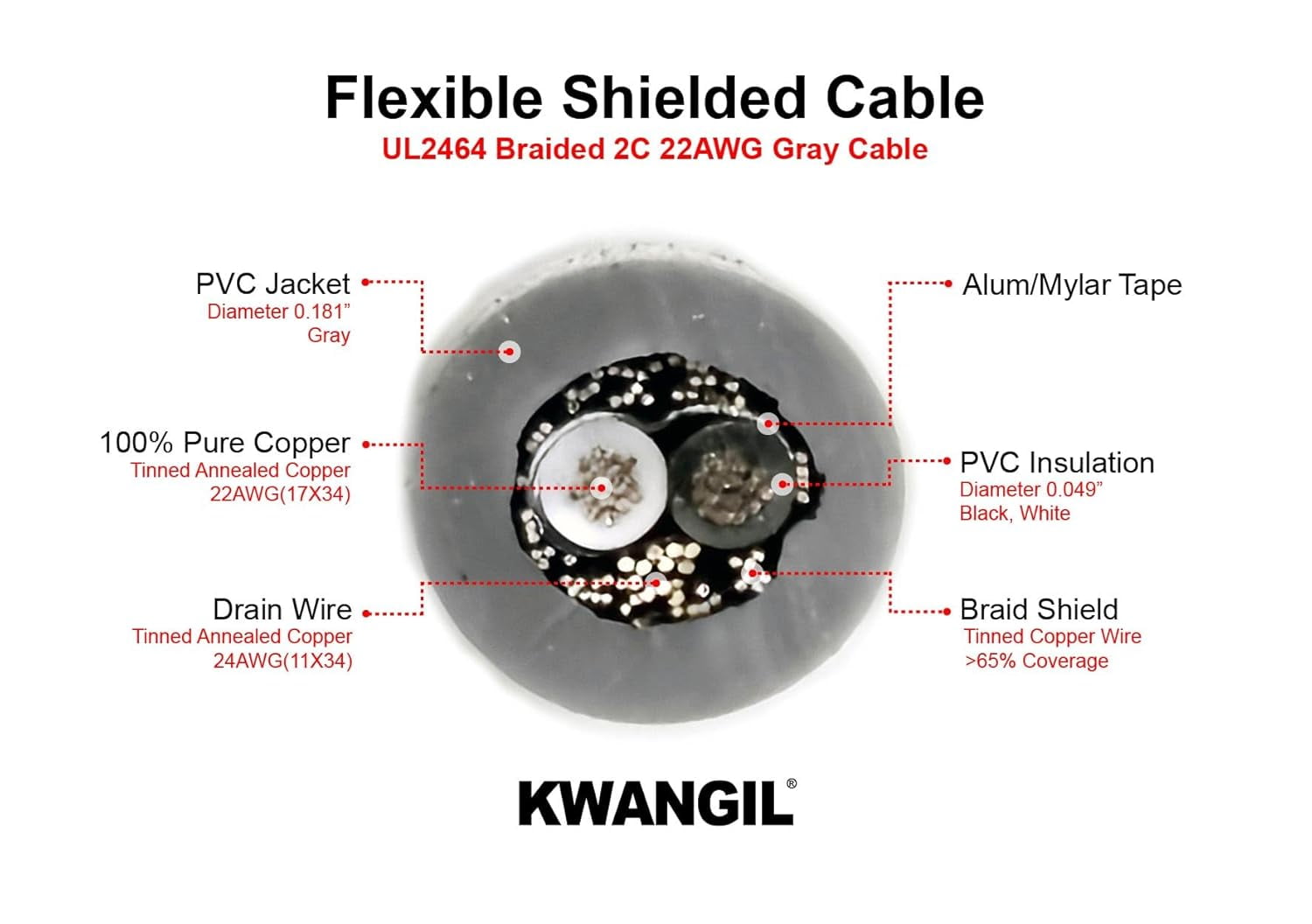 TG4THT-2C 22AWG AMESB Shielded Cable Wire (UL2464) - Flexible Str TC, PVC Ins, OS+Drain+TC BRD ...