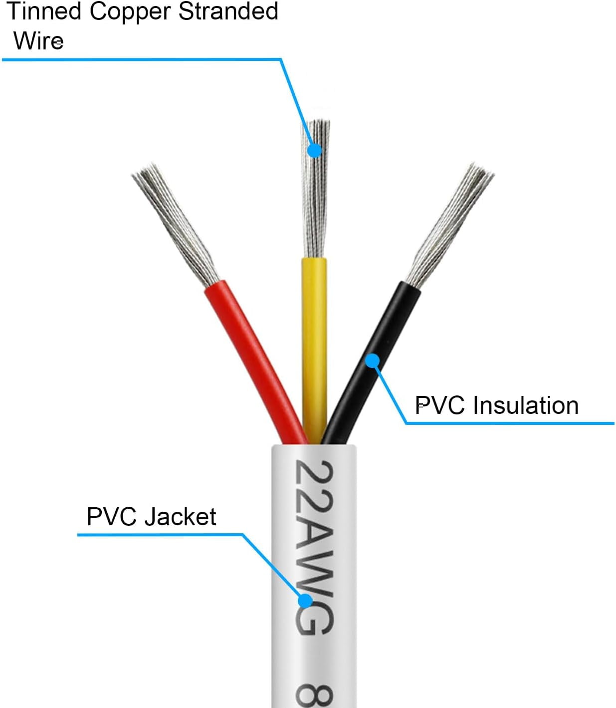 TG4THT-50FT 22 Gauge Wire 3 Conductor, 22AWG Electrical Wire, 22/3 ...