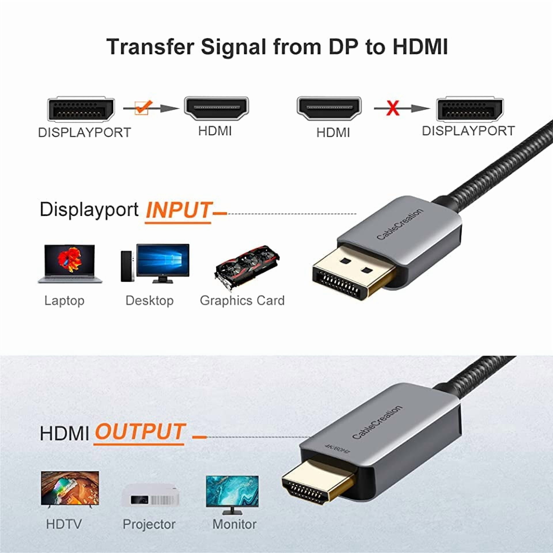 TG4THT-Active DP to HDMI Cable HDR 4K@60Hz 2K@144Hz 1080P@144Hz, 8FT ...