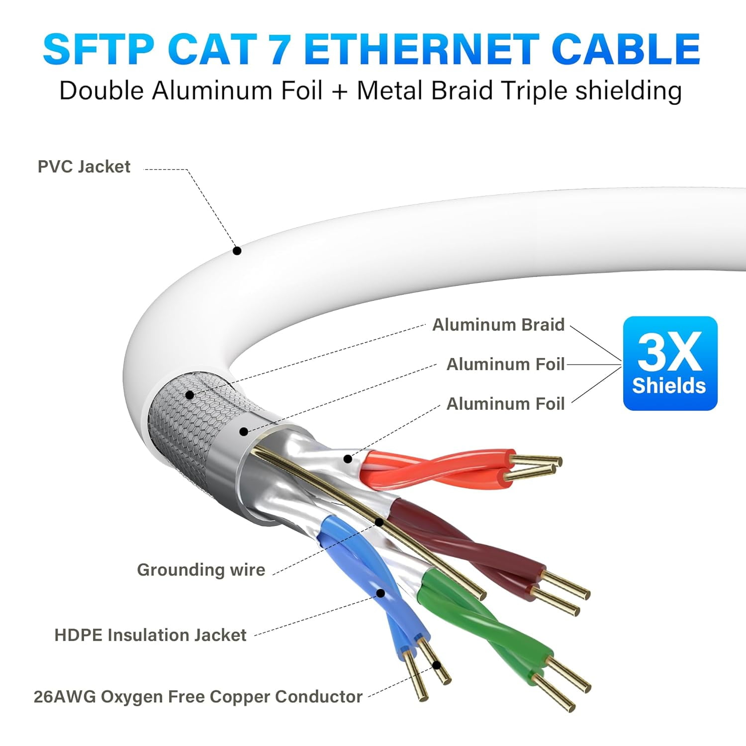 TG4THT-CAT 6E Cat 7 Ethernet Cable 40 Ft White, High-Speed Triple ...
