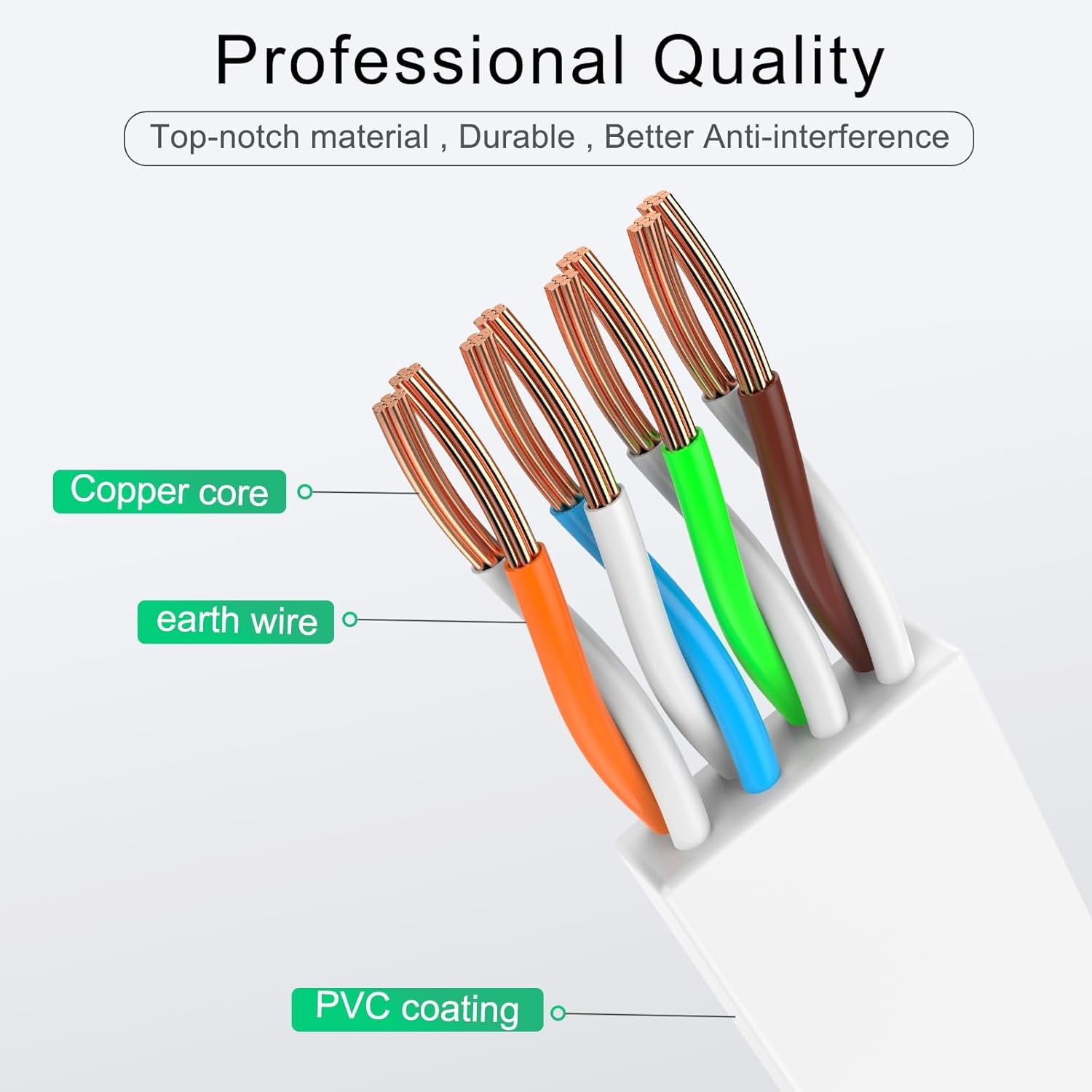 TG4THT-CAT6 Ethernet Cable 50FT High Speed Flat 500MHz Bandwidth ...