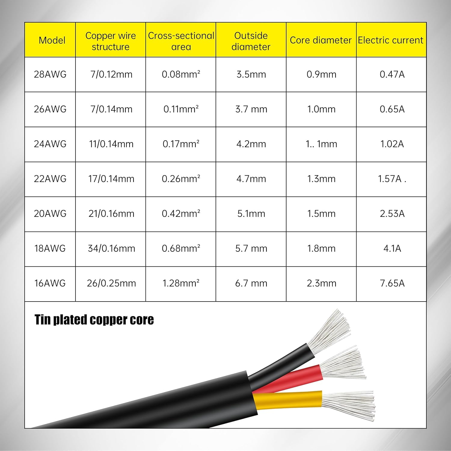 TG4THT-CNC Wire,Electrical Wire Shielded Wire,300 Voltage/Tinned Copper ...