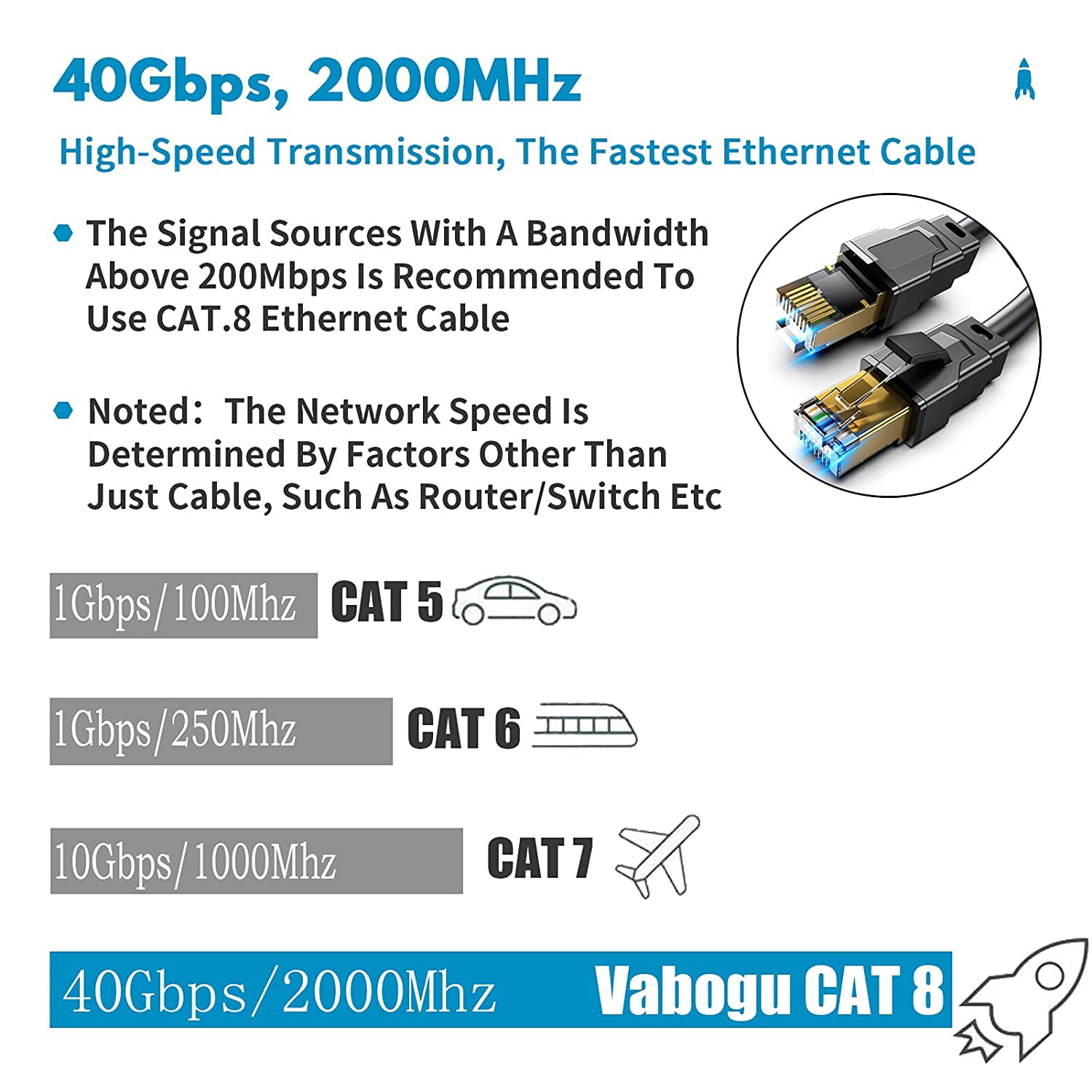 TG4THT-Cat 8 Ethernet Cable, 10ft Heavy Duty High Speed Internet ...