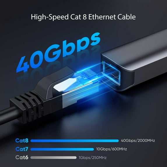 TG4THT-Cat8 Ethernet Cable 50 FT Indoor & Outdoor, Ethernet Cable High ...