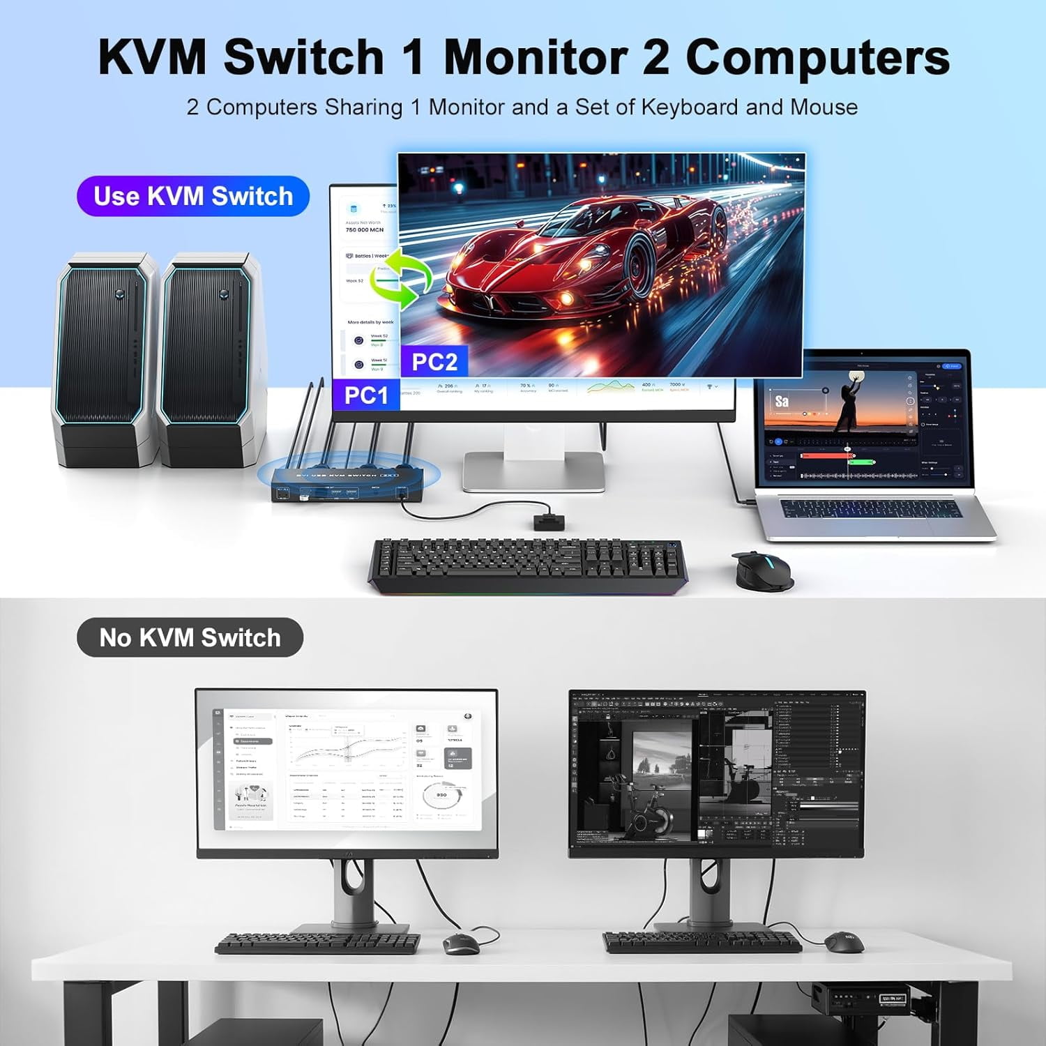 TG4THT-DVI KVM Switch 1 Monitor 2 Computers 4K@60Hz,KVM Switches for ...