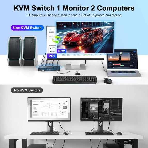 TG4THT-DVI KVM Switch 1 Monitor 2 Computers 4K@60Hz,KVM Switches for ...