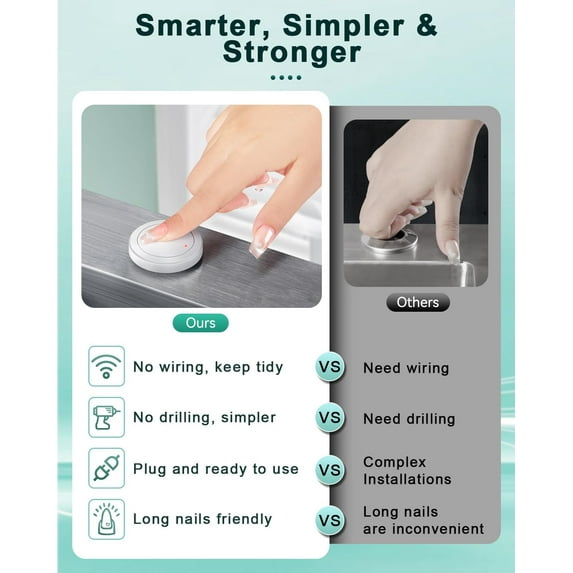 TG4THT-Garbage Disposal Wireless Switch Kit, 15A/1500W, Remote Control ...