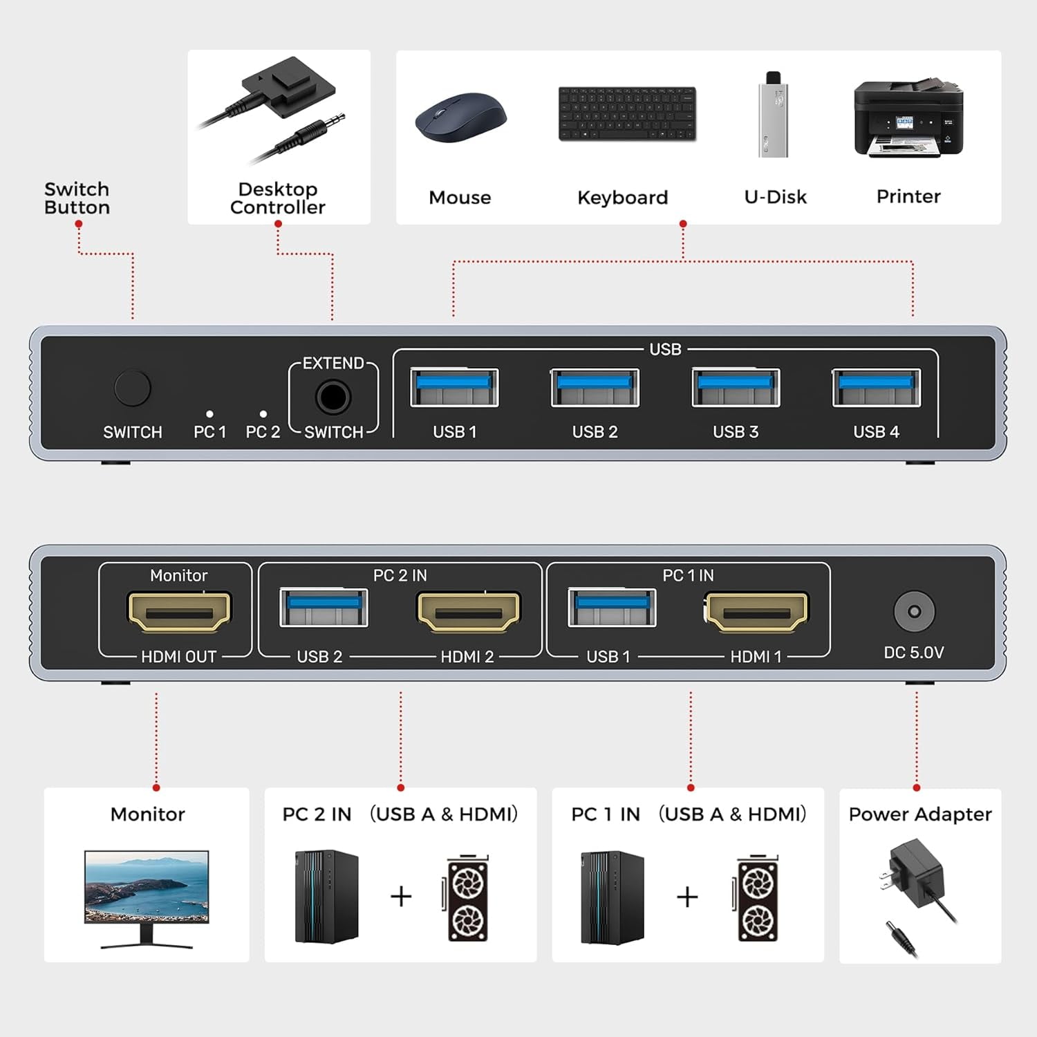 TG4THT-HDMI KVM Switch 1 Monitors 2 Computers - 4K@60Hz 4 USB A 3.0 ...