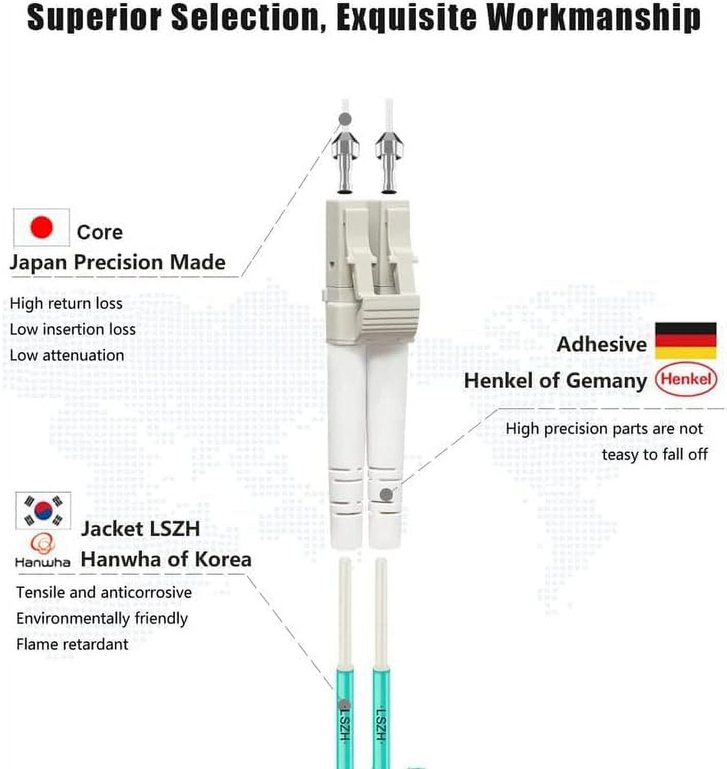 TG4THT-- OM4 LC to LC Fiber Patch Cable | Length Option: 0.2m-100m ...