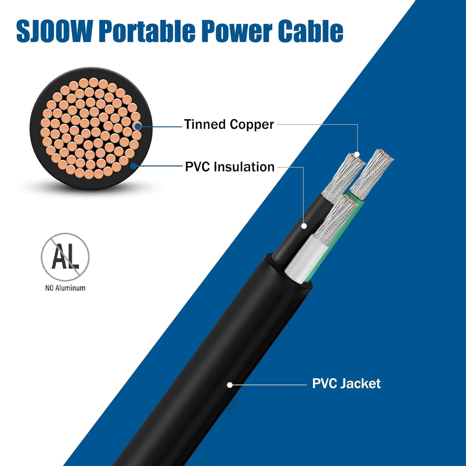 TG4THT-SJOOW 12/3 Wire 20FT Tinned Copper 12 AWG Portable Power Cable ...