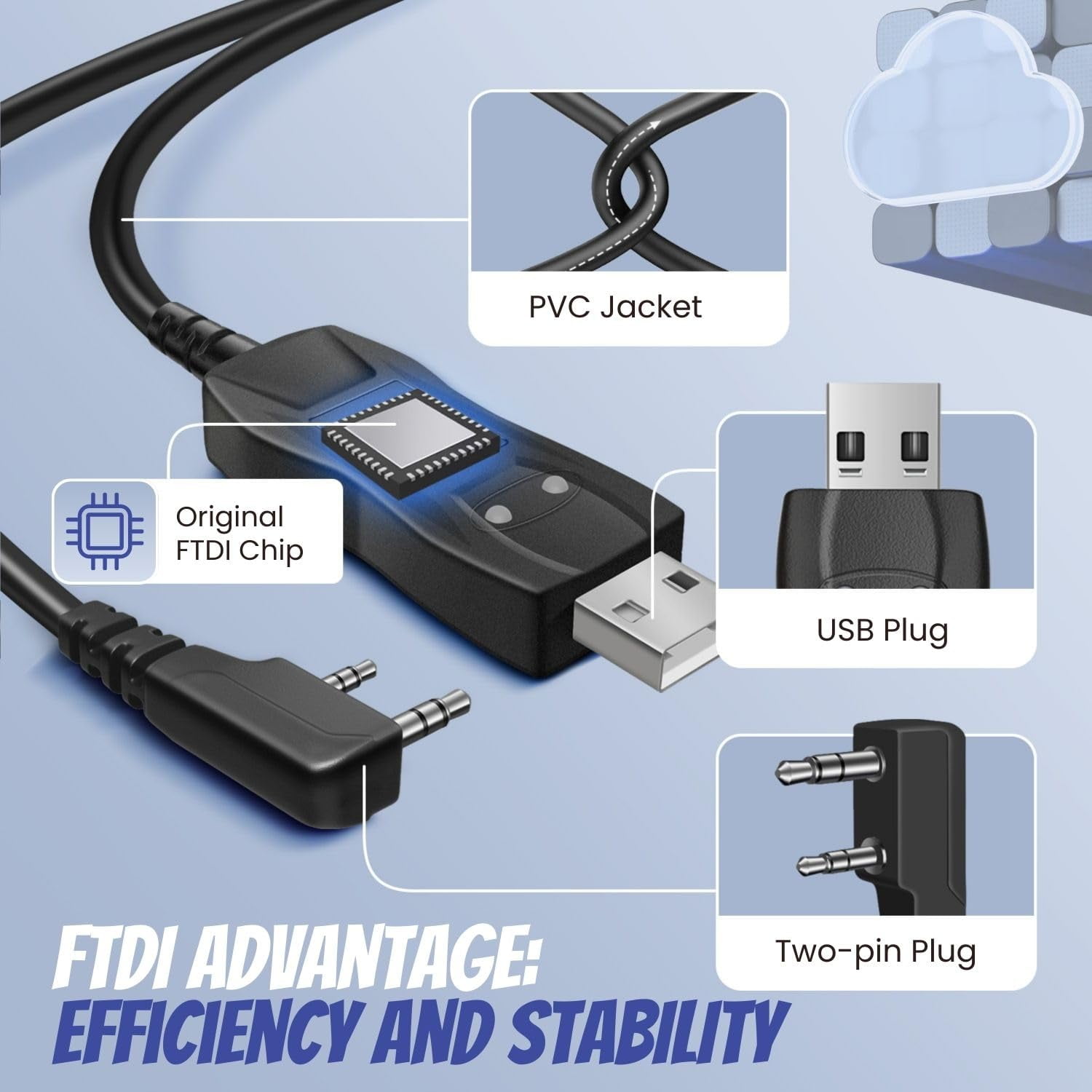 TG4THT-TNP FTDI Programming Cable for Baofeng, Kenwood Radios (3 FT ...