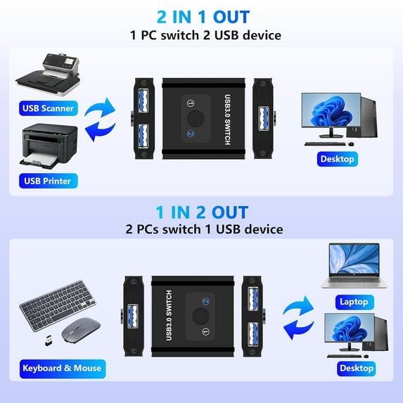 TG4THT-USB 3.0 Switch, Bi-Directional USB Switcher 2 in 1 Out/1 in 2 Out, Aluminum USB Switcher ...