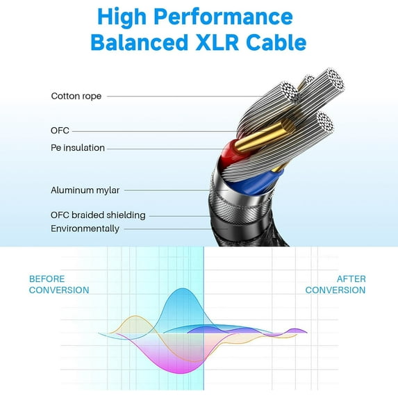 TG4THT-XLR Microphone Cables, 1 Pack 6 Feet Oxygen-Free Copper 3-Pin ...