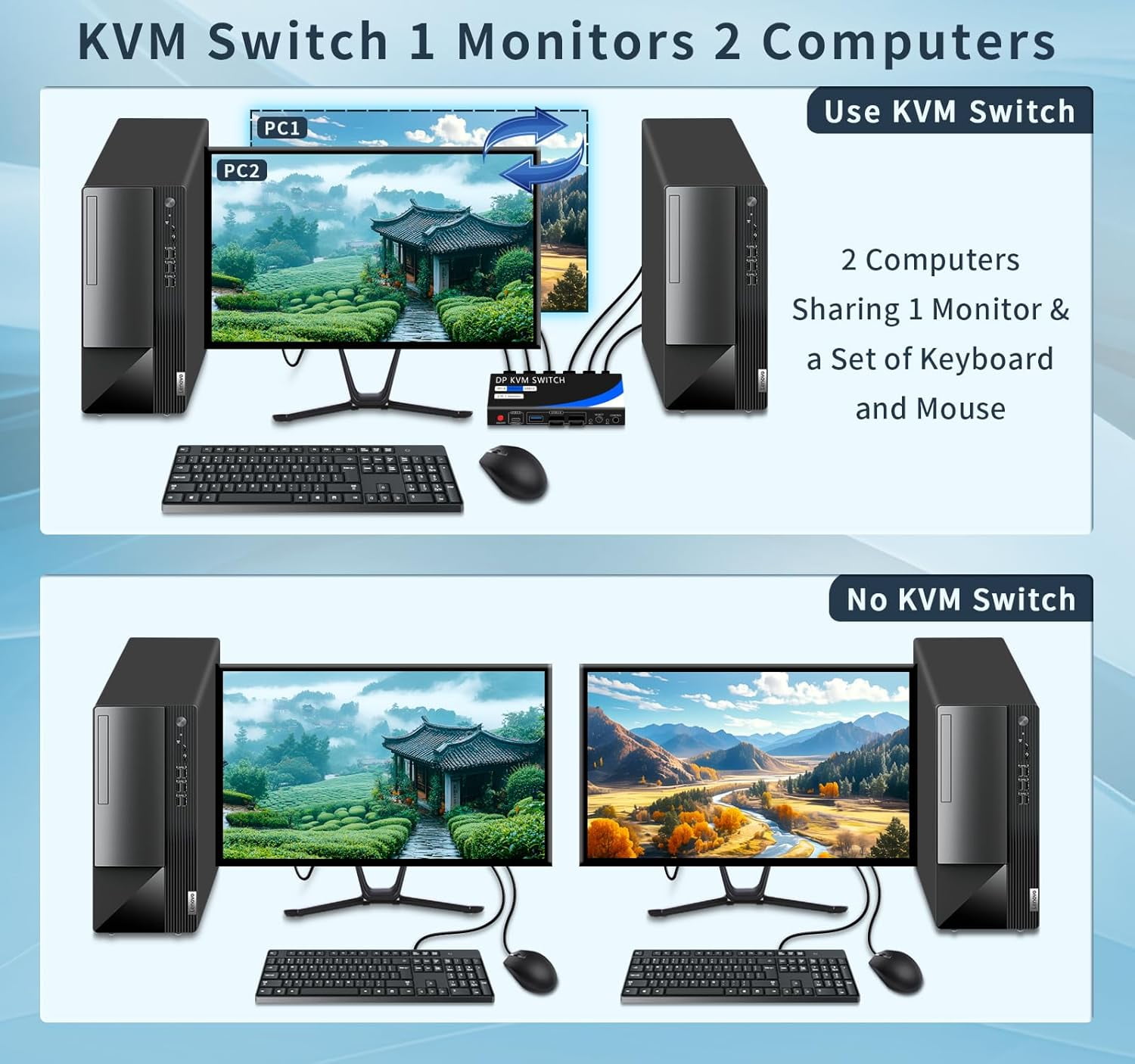 TG4THT-kvm Switch 1 Monitors 2 Computers 8K@60HZ4K@120HZ4 Port USB3.0 ...